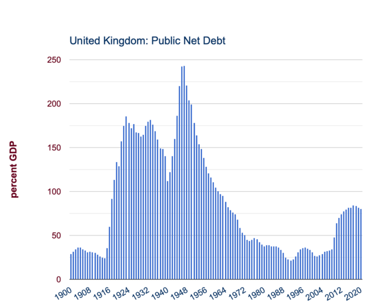 Covid-19: lessons from the Great Depression - Future Care Capital