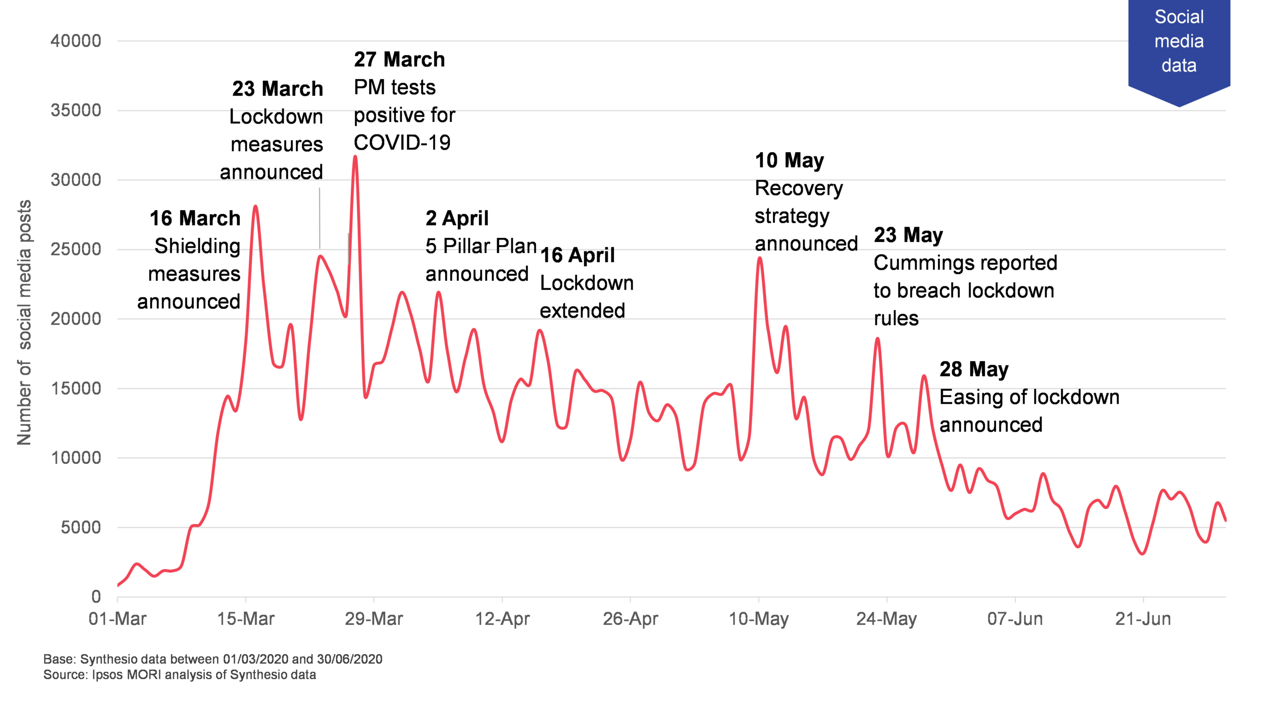 New study reveals trends in online conversations about COVID-19 ...
