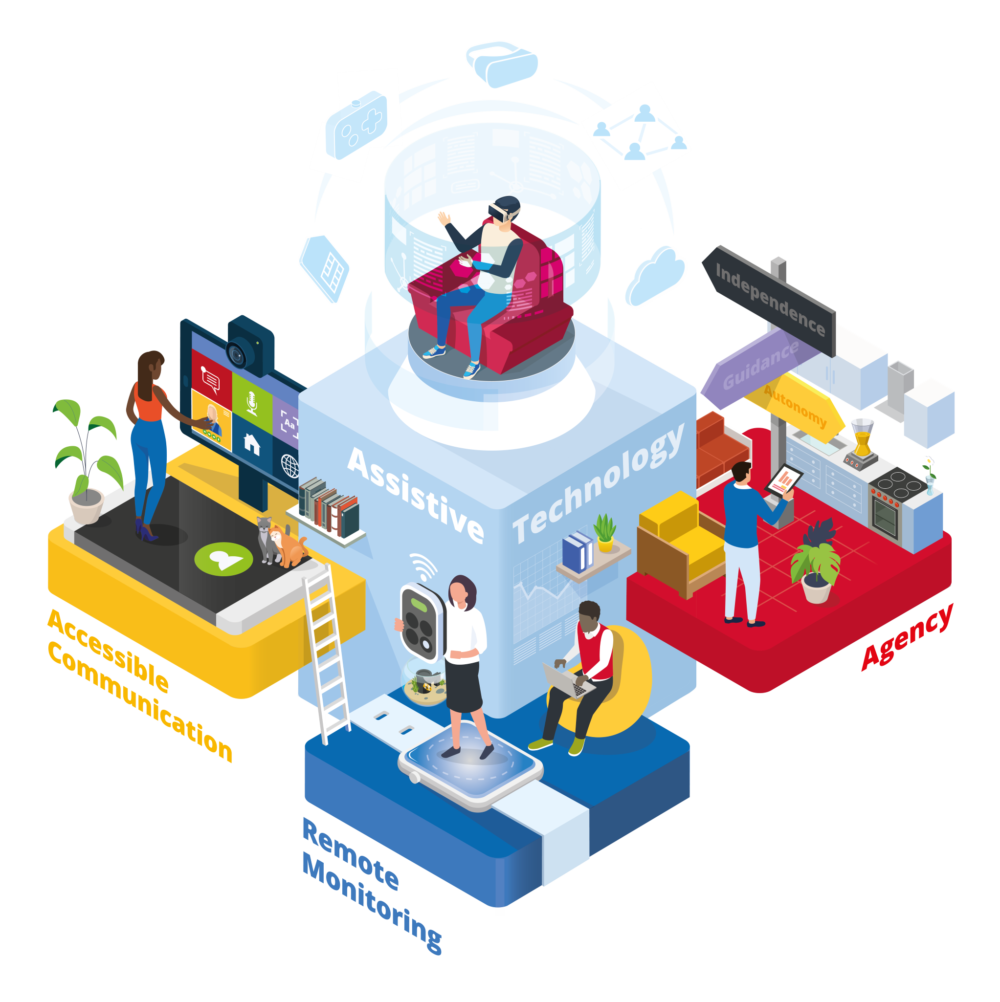 » Learning disability technology – putting users first